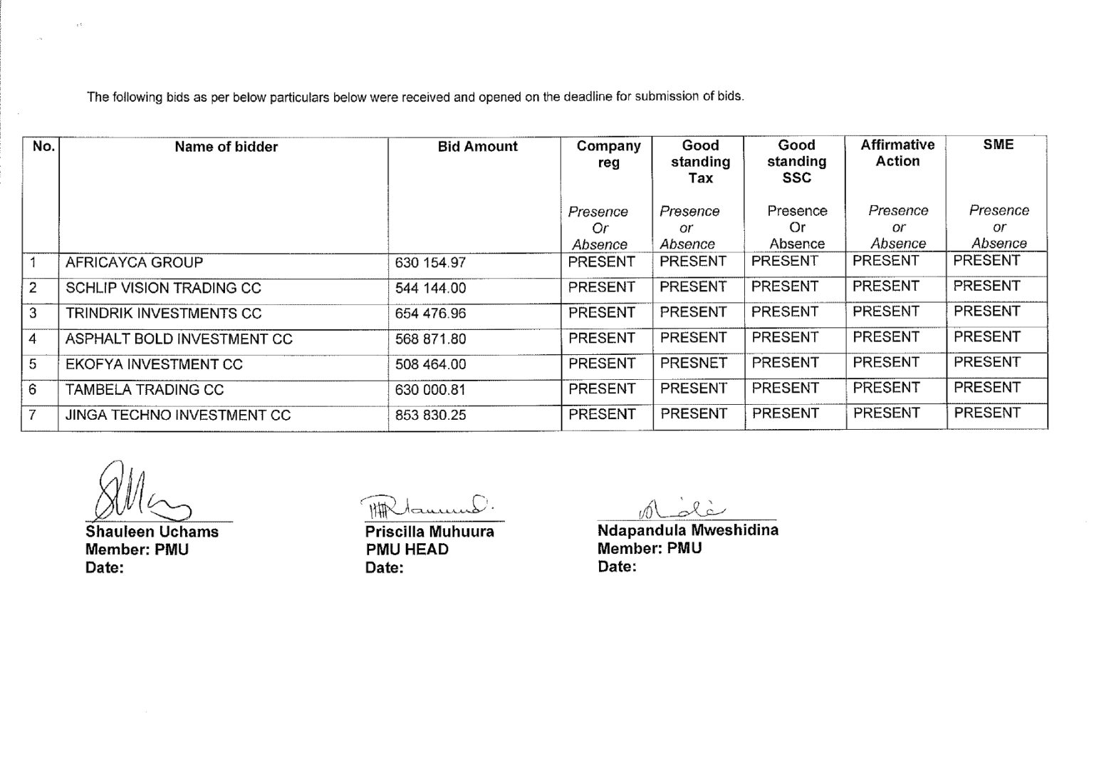 BID OPENING REPORT: PROCUREMENT TO SUPPLY AND DELIVERY OF ROAD ...